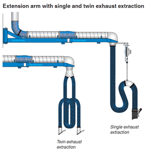 Nederman Extension Arm | Nederman Extraction Arms